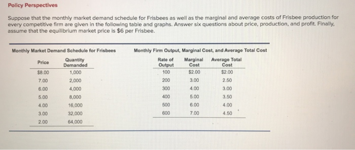 Solved Policy Perspectives Suppose that the monthly market | Chegg.com