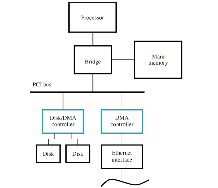 Solved I dont get this concept. Could you explain me the | Chegg.com