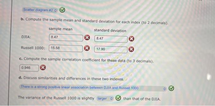Solved The Russell 1000 is a stock market index consisting | Chegg.com