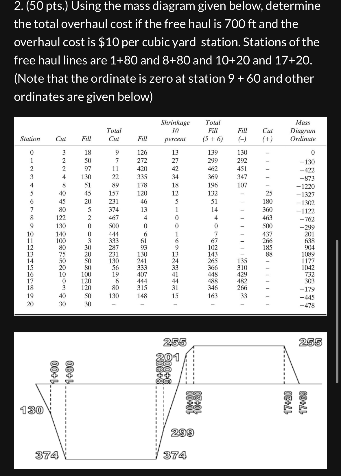 Solved (50 ﻿pts.) ﻿Using the mass diagram given below, | Chegg.com