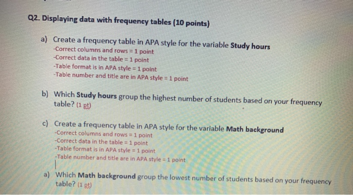 Q2. Displaying data with frequency tables (10 points) | Chegg.com