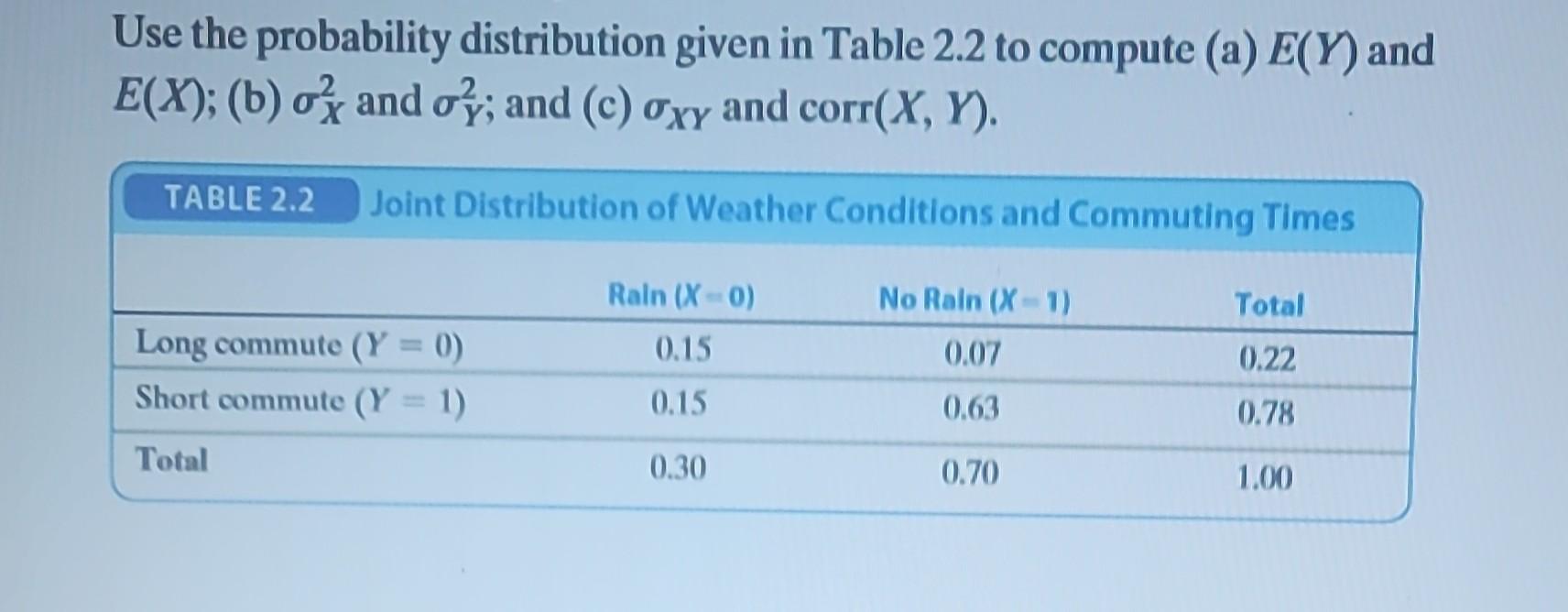 Solved Use the probability distribution given in Table 2.2 | Chegg.com