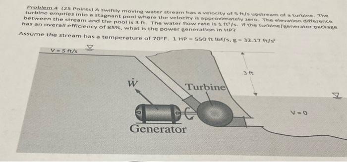 Solved Problem 4 (25 Points) A swiftiy moving water strearm | Chegg.com