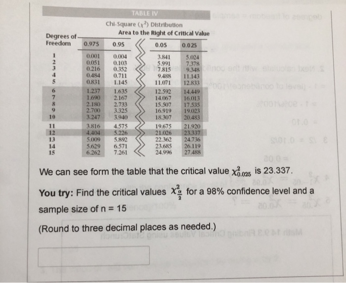 Solved Question 3 pts Find critical values in the | Chegg.com