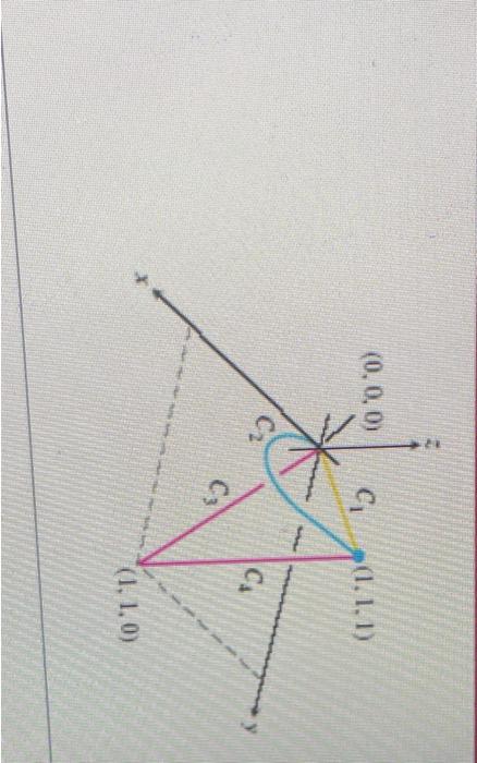 Solved Find the line integrai of F=2i−4xj+3yk from (0,0,0) | Chegg.com