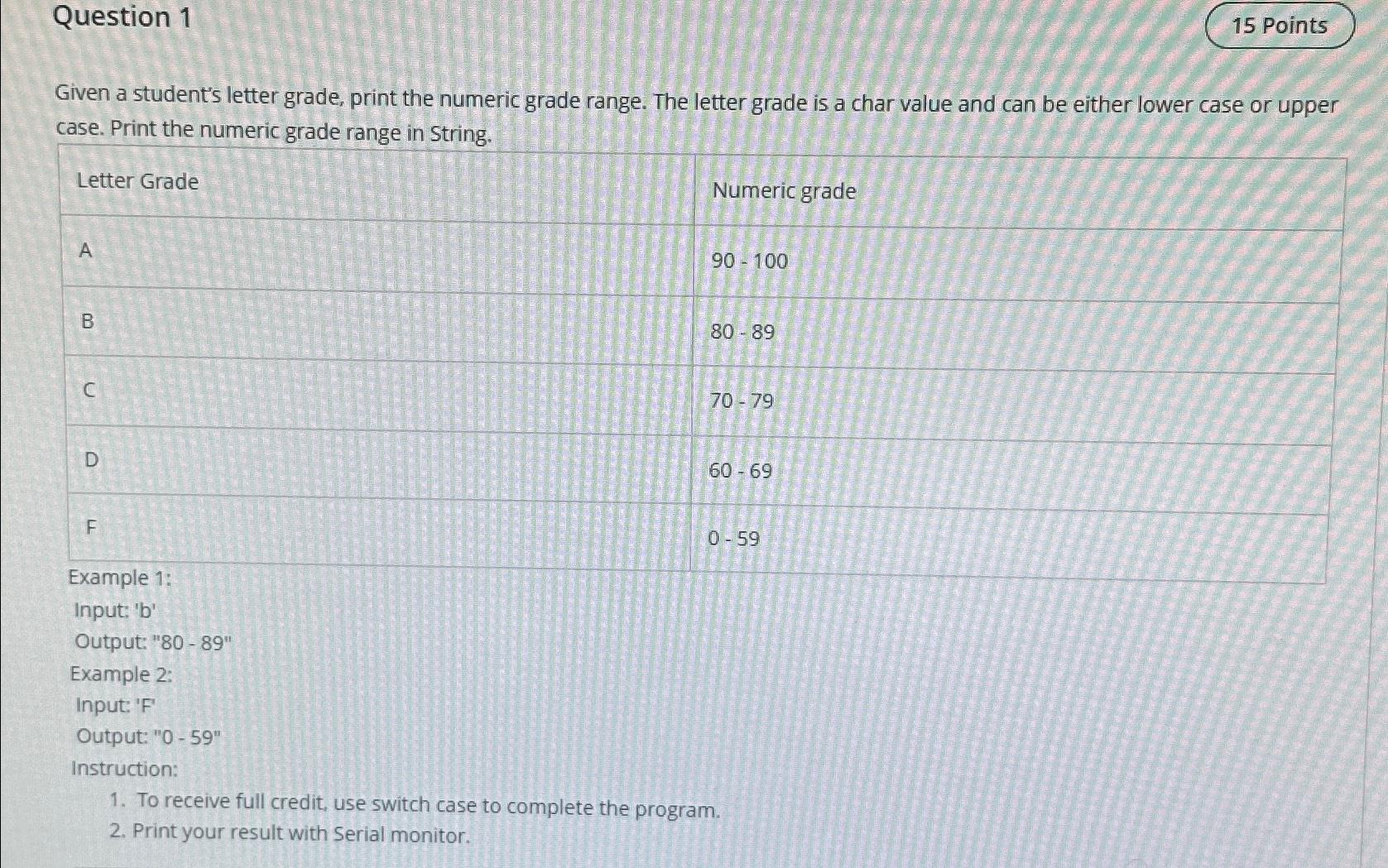 Solved Question 115 ﻿PointsGiven a student's letter grade, | Chegg.com
