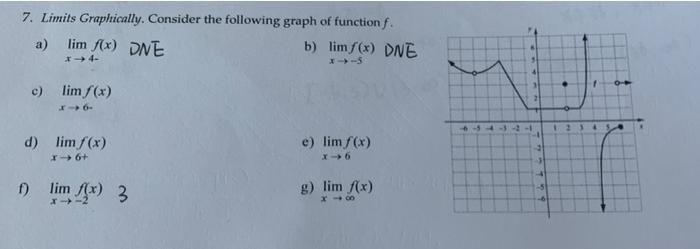 Solved 7. Limits Graphically. Consider the following graph | Chegg.com