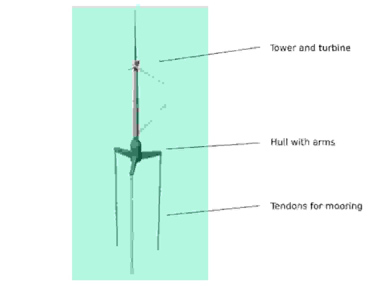 A lot of the previous experts did not have accurate | Chegg.com