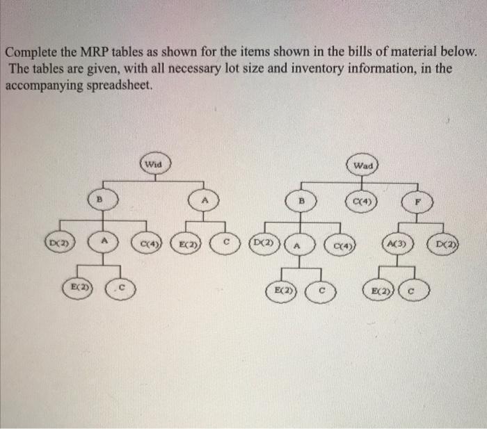 Solved Complete the MRP tables as shown for the items shown | Chegg.com