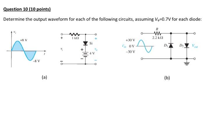 Solved Determine the output waveform for each of the | Chegg.com