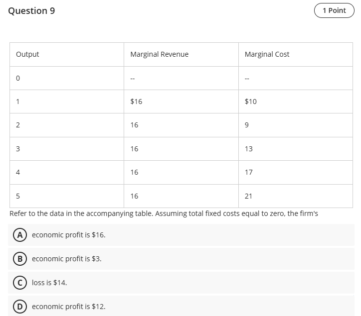 Solved Question 9 ﻿Refer to the data in the accompanying | Chegg.com