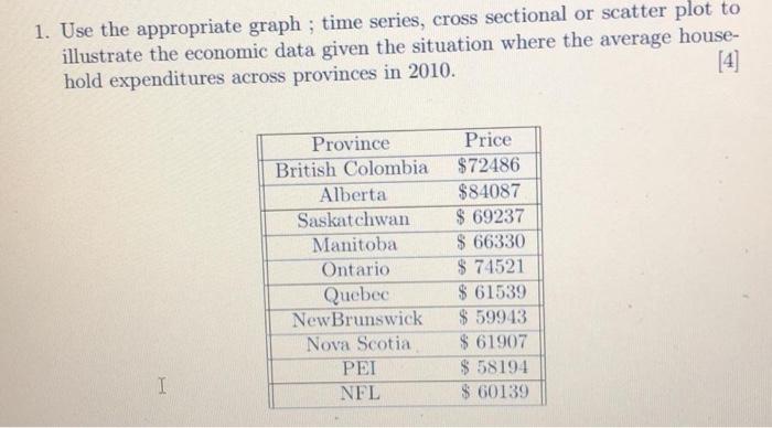 Solved 1. Use the appropriate graph; time series, cross | Chegg.com