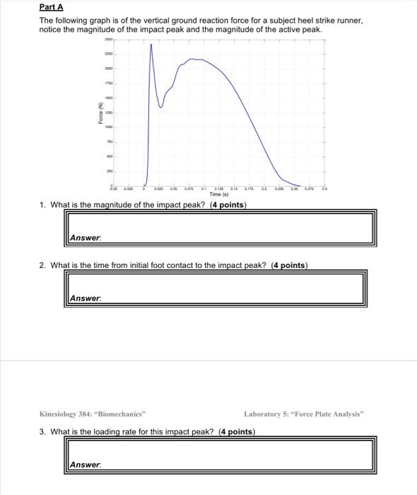 Solved Part A The following graph is of the vertical ground | Chegg.com