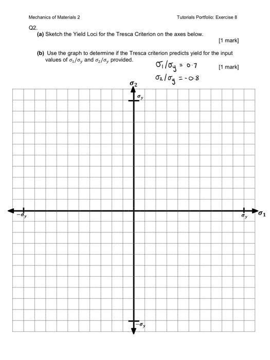 Solved Mechanics of Materials 2 Tutorials Portfolio: | Chegg.com