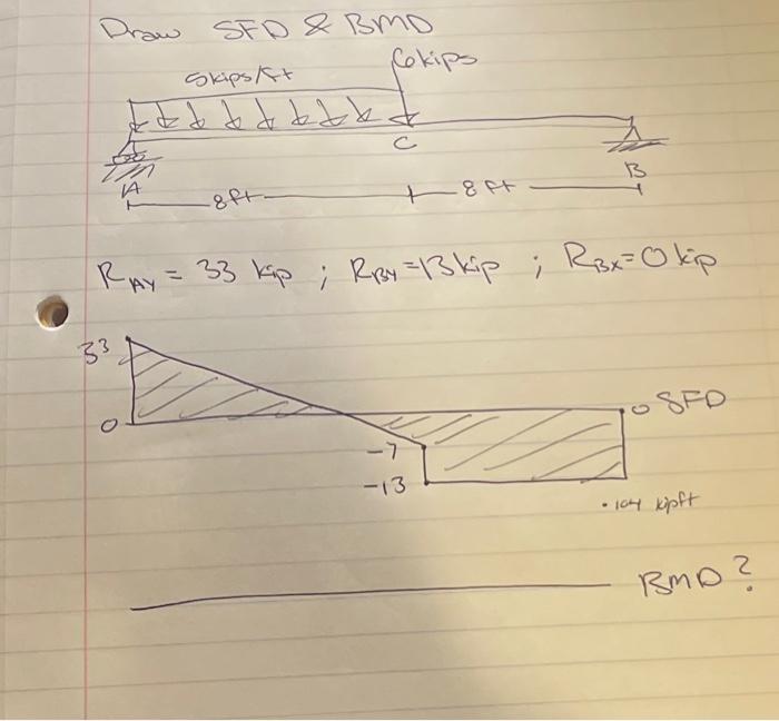 Solved im supposed to draw the SFD & BMD for the beam shown. | Chegg.com Solved im supposed to draw the SFD & BMD for the beam shown. | Chegg.com