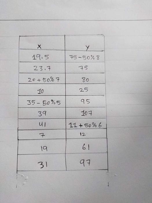 Solved Consider the following dataset where x is an | Chegg.com Solved Consider the following dataset where x is an | Chegg.com