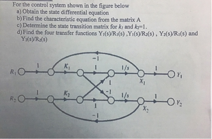 Solved For the control system shown in the figure below a) | Chegg.com