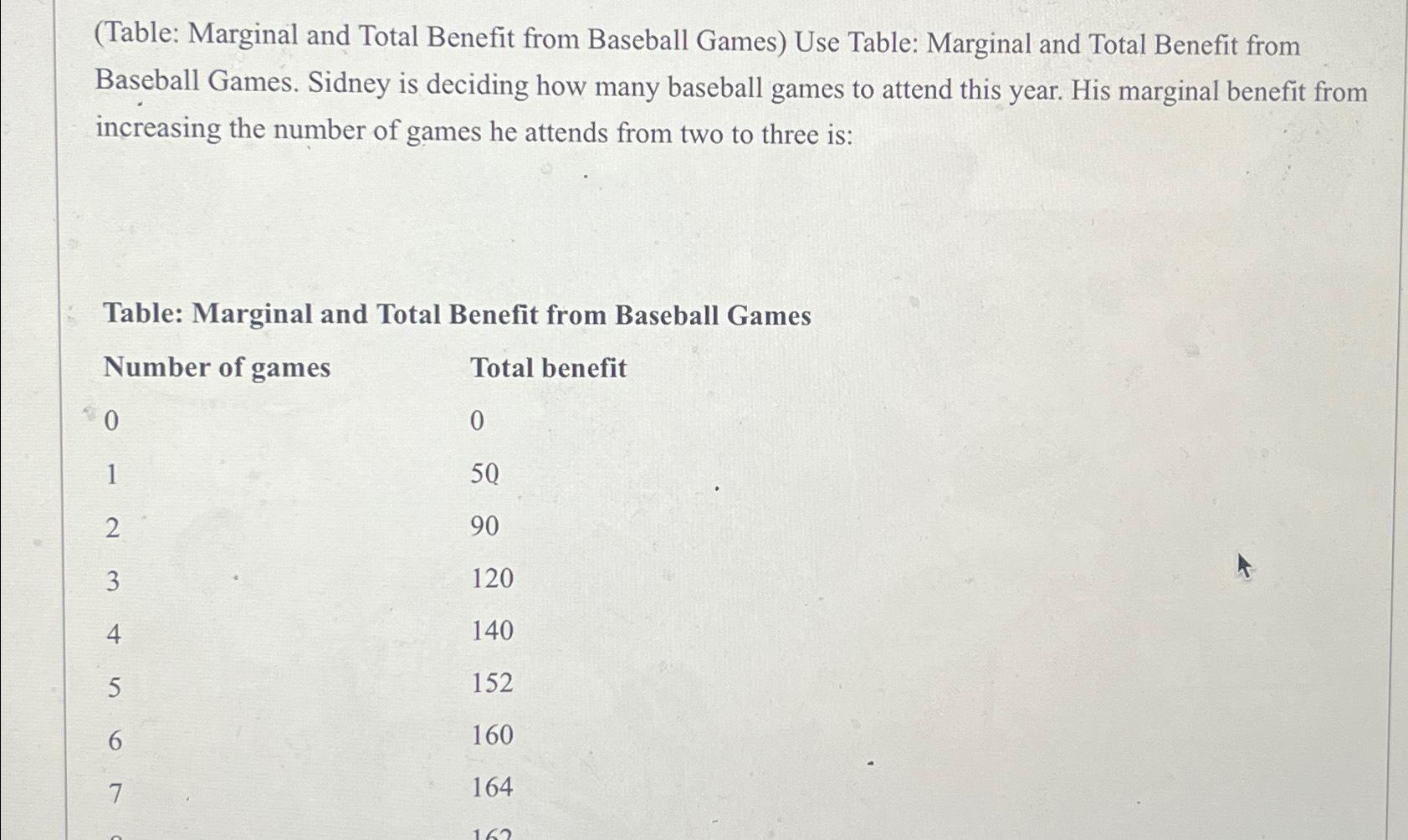 Solved (Table: Marginal and Total Benefit from Baseball | Chegg.com