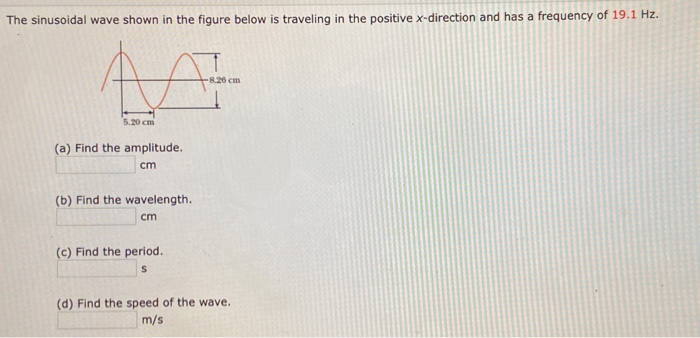 Solved The sinusoidal wave shown in the figure below is | Chegg.com