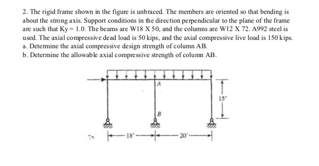 Solved 2. The rigid frame shown in the figure is unbraced. | Chegg.com