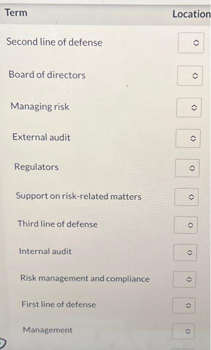 Solved Map the following terms to their location in the | Chegg.com
