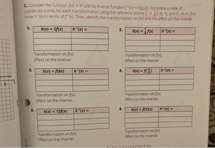 Solved C Consider The Function F X 4 And Its Inverse