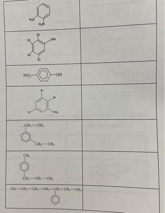 Solved Give the IUPAC names of the following | Chegg.com