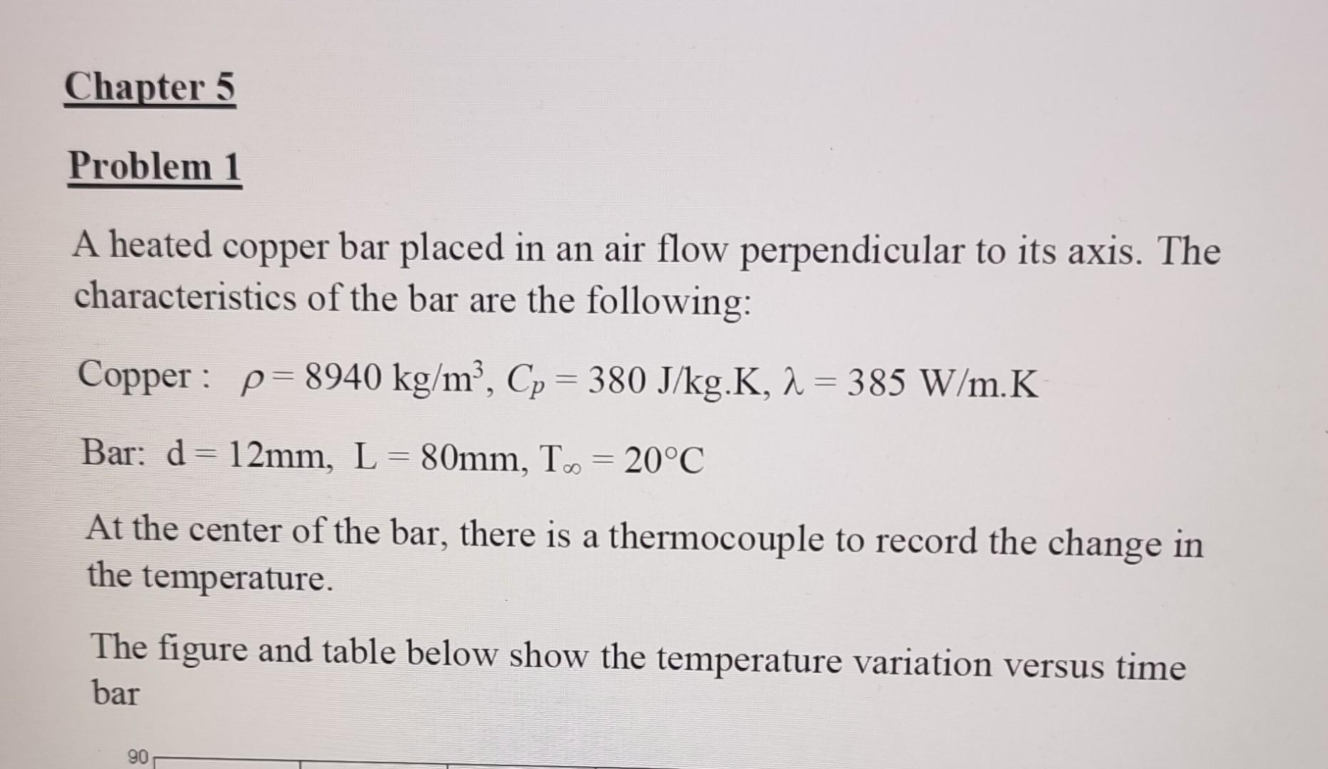 Solved A heated copper bar placed in an air flow | Chegg.com