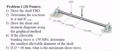 Solved 4AN Problem 1 (20 Points): JKN 1) Draw the shaft FBD | Chegg.com