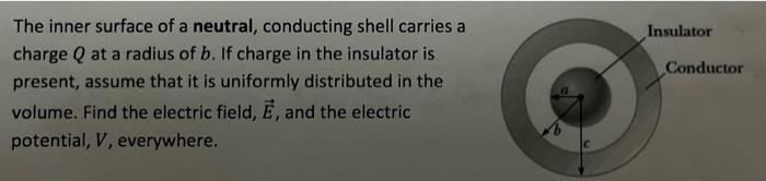 Solved The inner surface of a neutral, conducting shell | Chegg.com