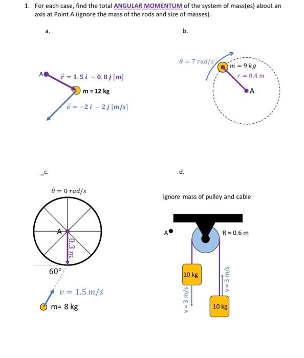 Solved 1. For each case, find the total ANGULAR MOMENTUM of | Chegg.com