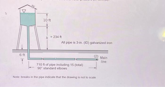 Solved In the water tower system shown in the figure below, | Chegg.com