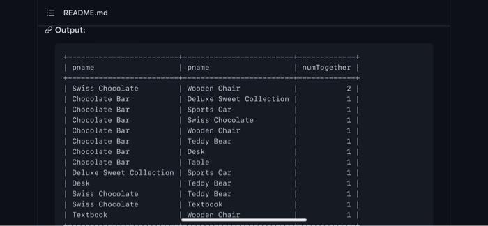 Solved Given the following relational schema, write queries | Chegg.com