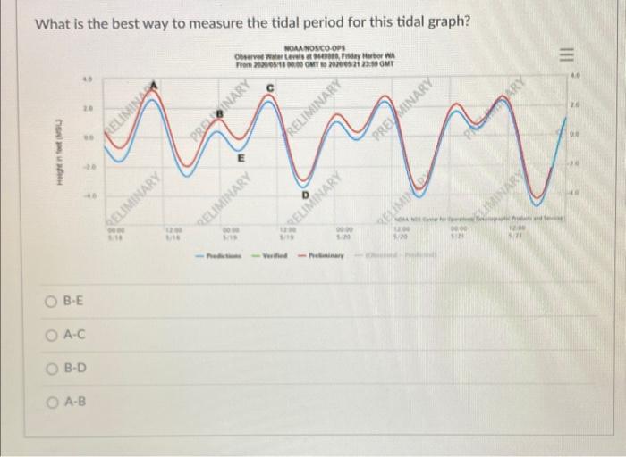 Solved What is the best way to measure the tidal period for | Chegg.com