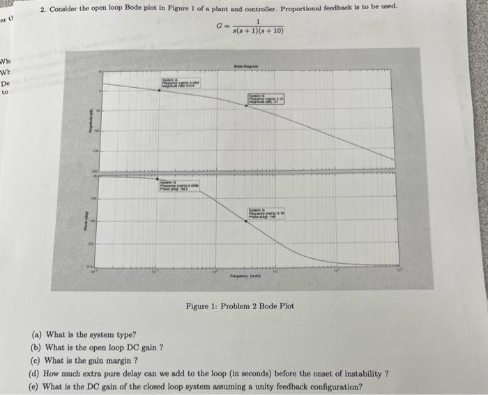 Solved G=s(s+1)(s+10)1 Figure 1: Problem 2 Bode Plot (B) | Chegg.com