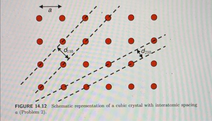 Solved a dilo, FIGURE 14.12 Schematic representation of a | Chegg.com