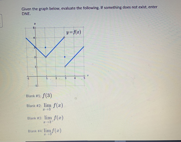 Solved Given the graph below, evaluate the following. If | Chegg.com
