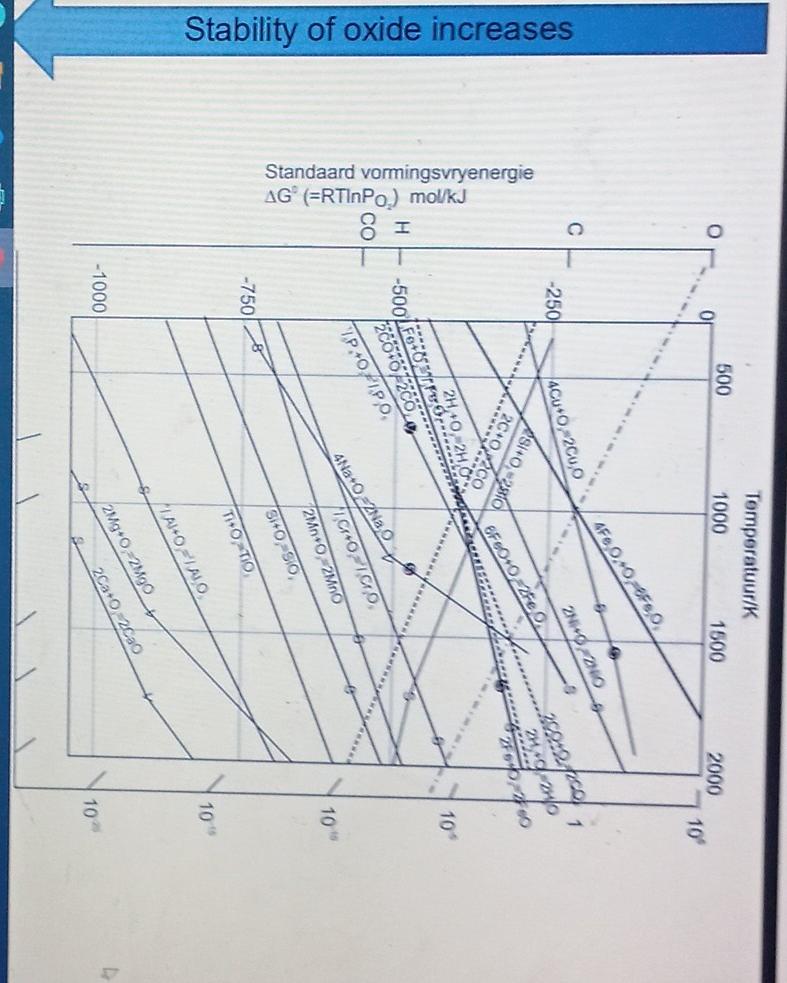 Solved In a Ellingham diagram why is the line for Na2O not | Chegg.com