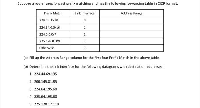 Solved Suppose a router uses longest prefix matching and has | Chegg.com
