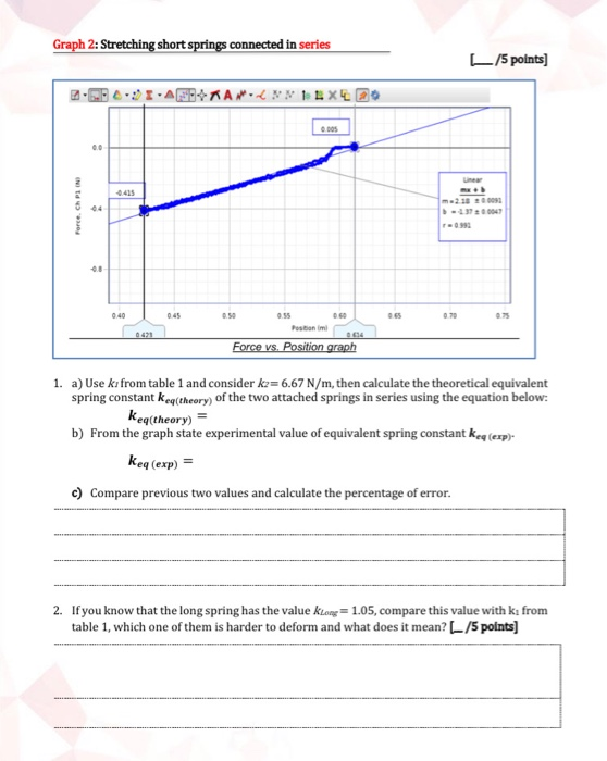 Solved Graph 2: Stretching short springs connected in series | Chegg.com