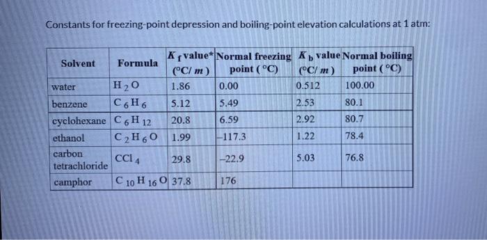 Solved The boiling point of an aqueous solution is 101.72∘C. | Chegg.com