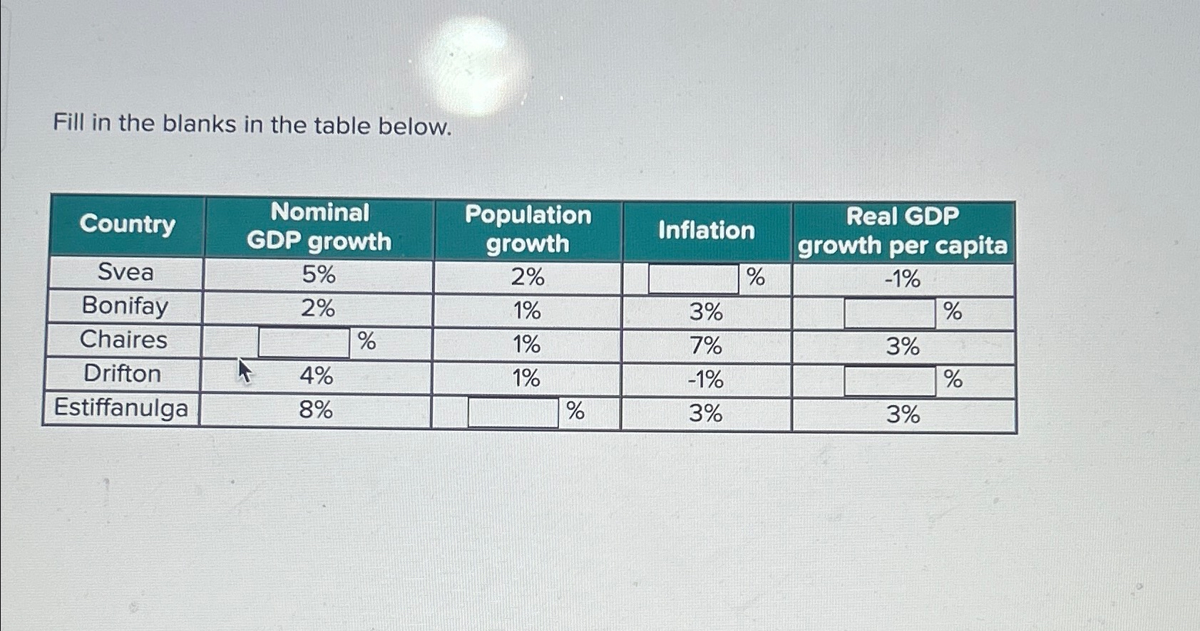 Solved Fill in the blanks in the table below. | Chegg.com