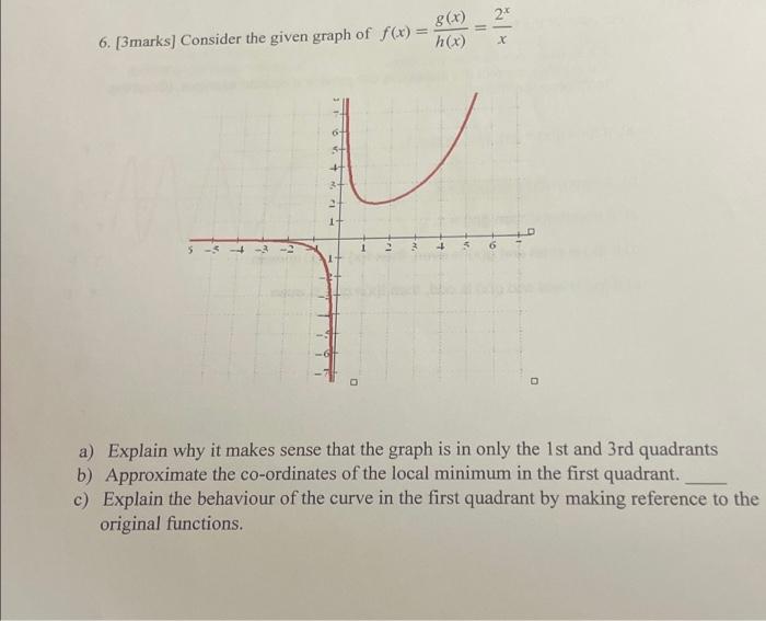 Solved 6. Consider the given graph of f(x) = 5 in 3 U ¹'} 2 | Chegg.com