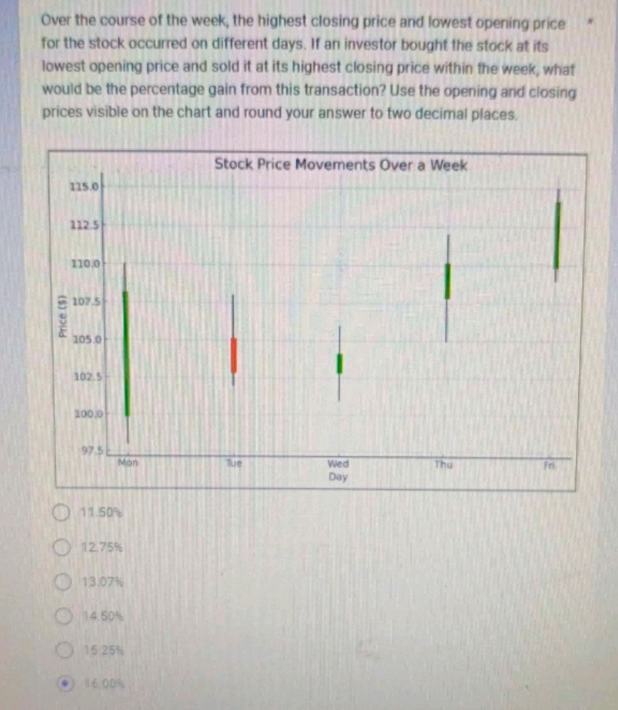 Solved Over the course of the week, the highest closing | Chegg.com