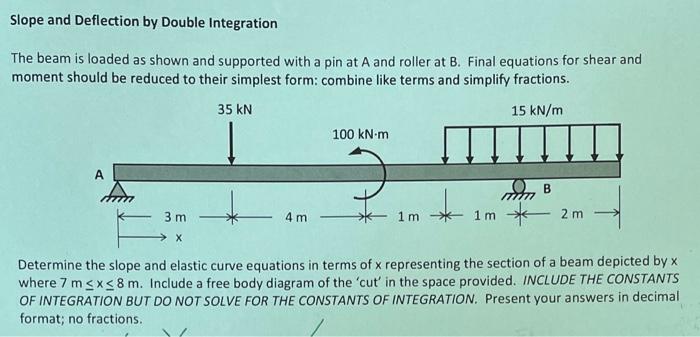 Solved Slope and Deflection by Double Integration The beam | Chegg.com