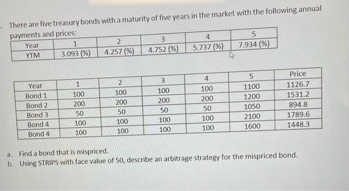 Solved There are five treasury bonds with a maturity of five | Chegg.com