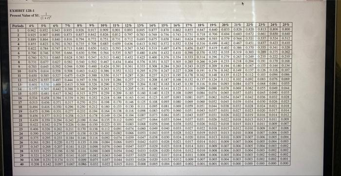 Solved Exercise 12-9 (Algo) Net Present Value Analysis and | Chegg.com