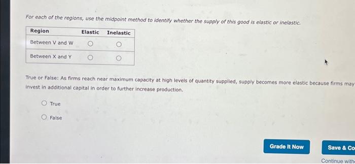 Solved The following graph plots a supply curve for some | Chegg.com