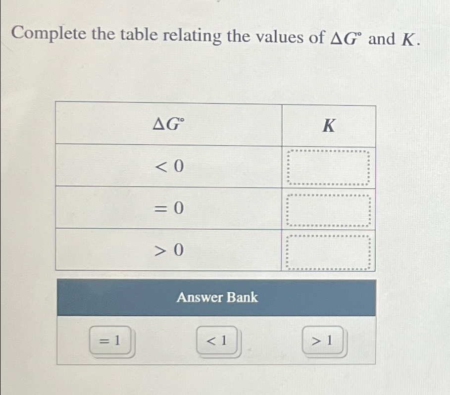 Solved Complete the table relating the values of ΔG° ﻿and | Chegg.com