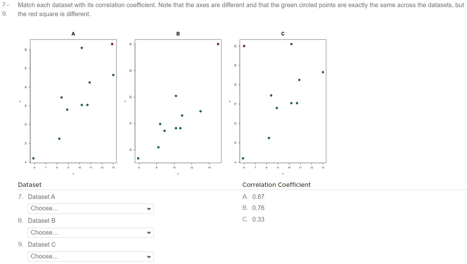 Solved 7–9.Match each dataset with its correlation | Chegg.com